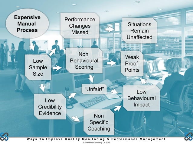 6 ways to improve quality monitoring & performance management | PPT