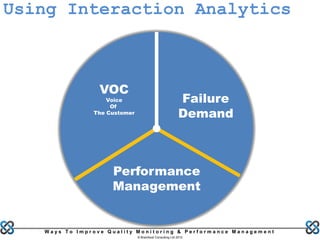 6 ways to improve quality monitoring & performance management | PDF ...
