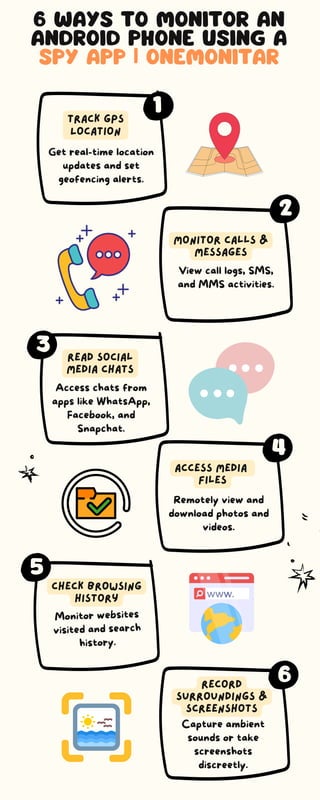 6 Ways to Monitor an Android Phone Using a Spy App.pdf