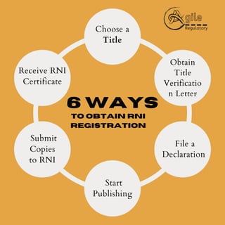 RNI Registration Process – Step-by-Step Guide | PDF