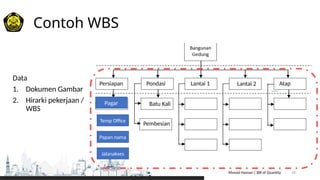 Training Pengenalan Work Breakdown Structure | PPTX