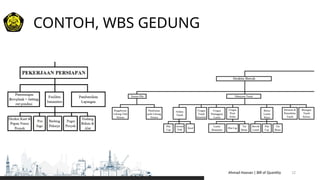 Training Pengenalan Work Breakdown Structure | PPTX