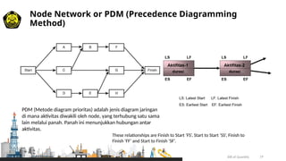 Training Pengenalan Work Breakdown Structure | PPTX