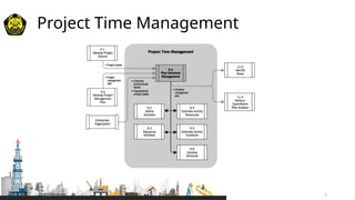 Training Pengenalan Work Breakdown Structure | PPTX