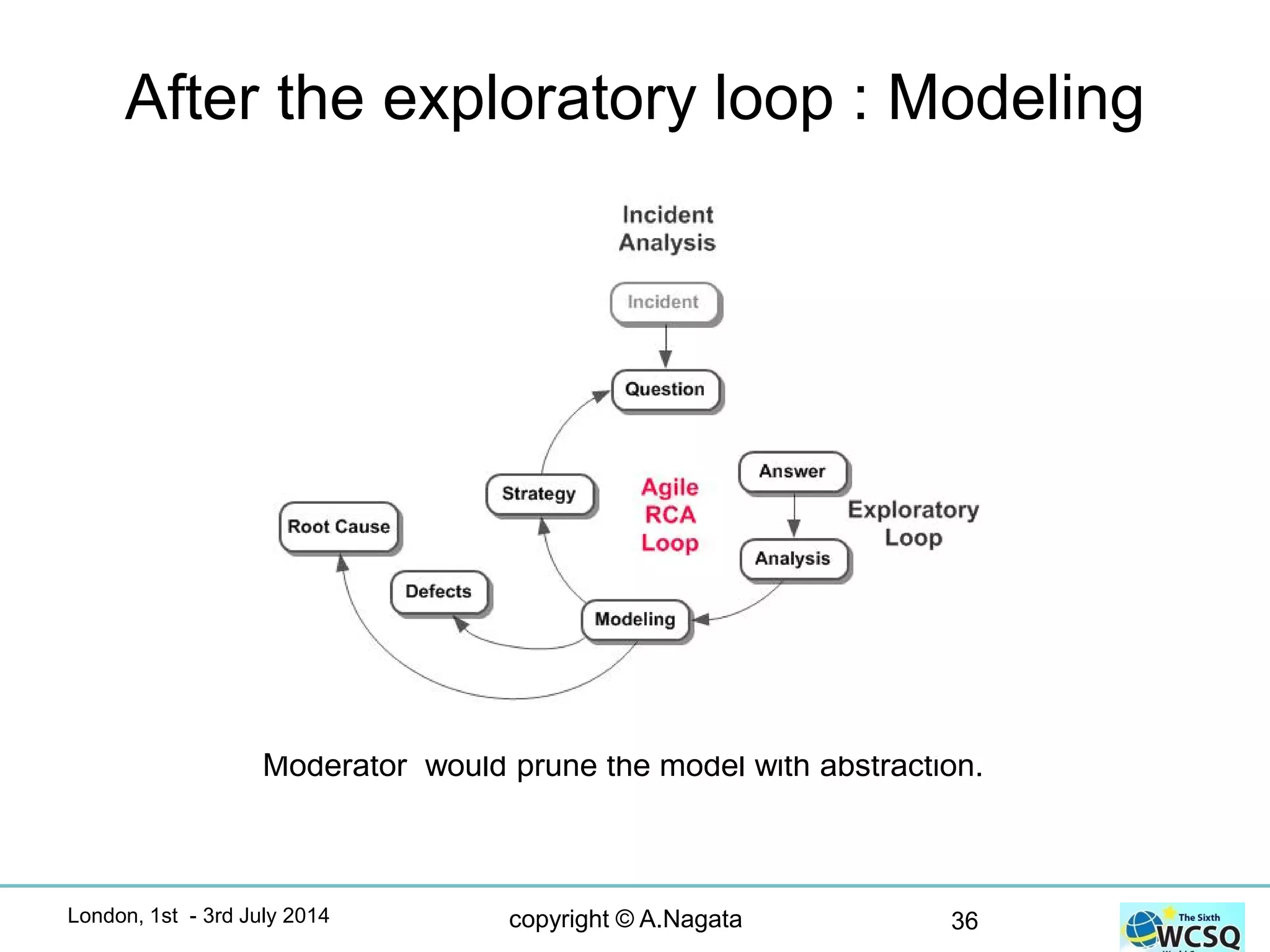 Agile RCA presentation 6 WCSQ | PDF
