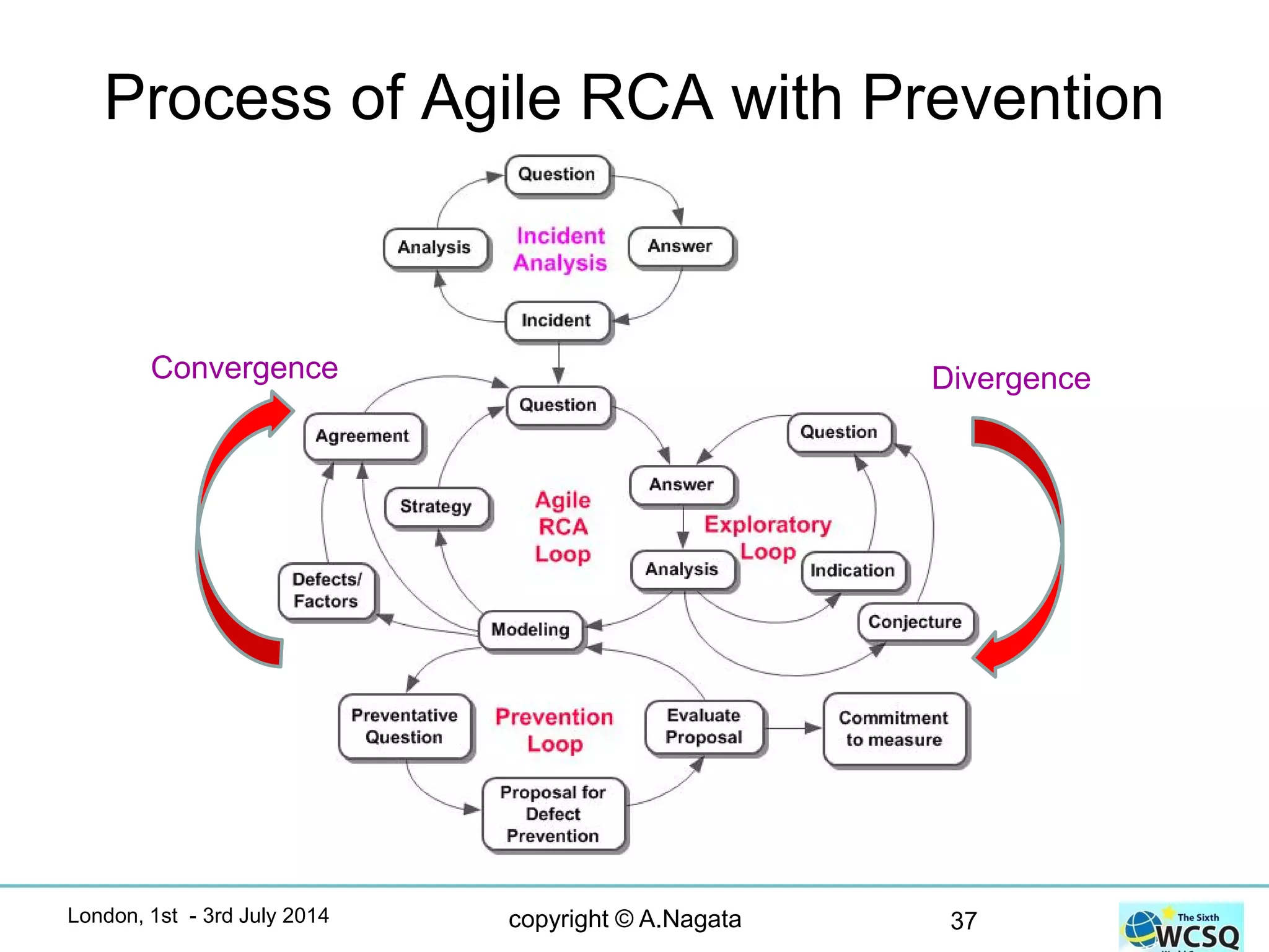 Agile RCA presentation 6 WCSQ | PDF