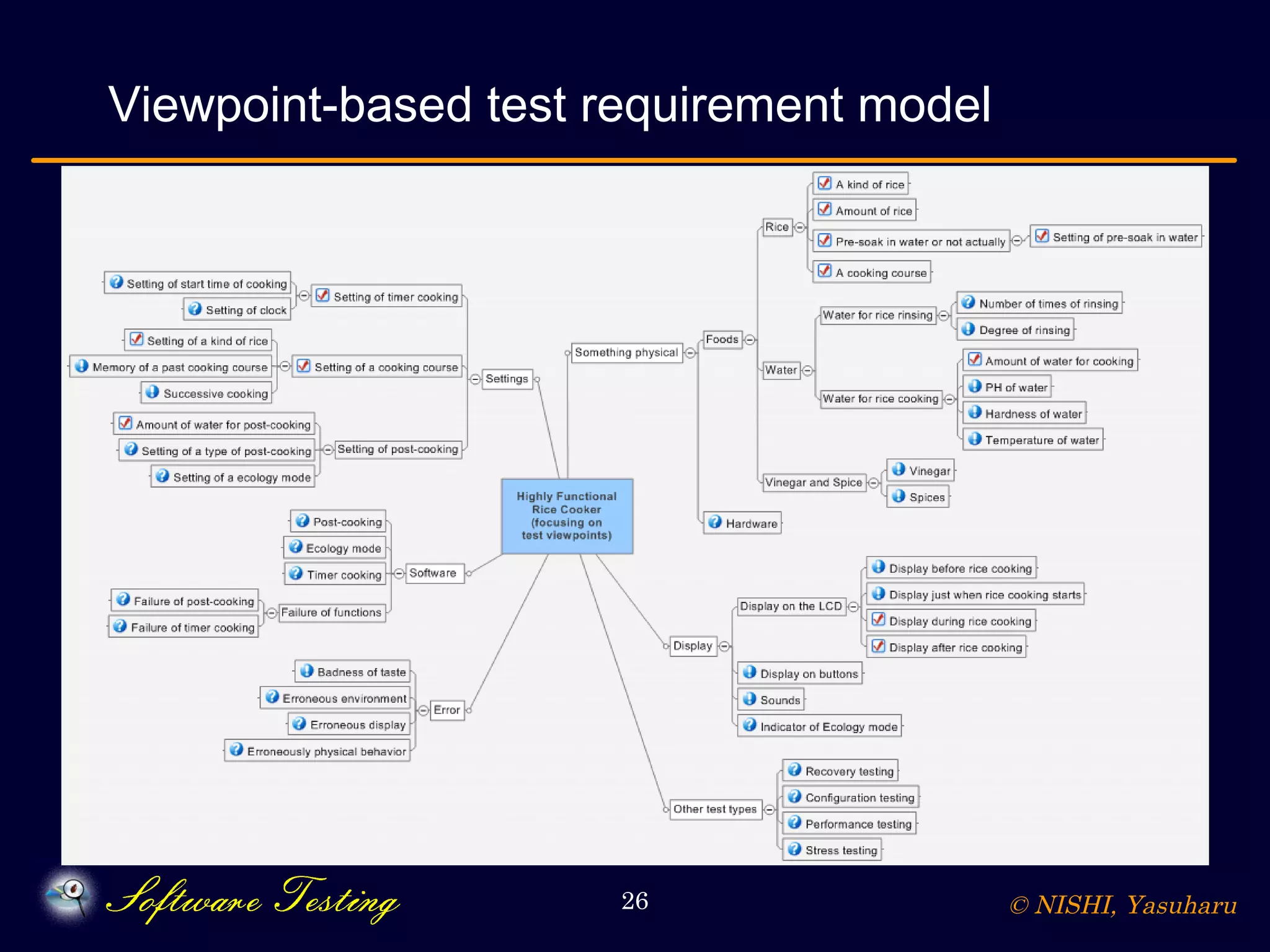 Viewpoint-based Test Requirement Analysis Modeling and Test ...