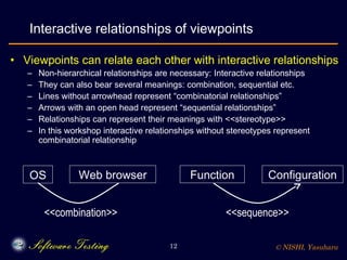 Viewpoint-based Test Requirement Analysis Modeling and Test ...