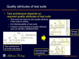 Viewpoint-based Test Requirement Analysis Modeling and Test ...