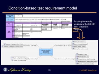 Viewpoint-based Test Requirement Analysis Modeling and Test ...