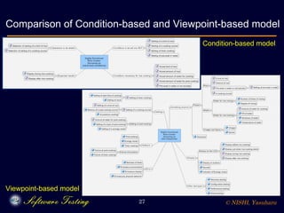 Viewpoint-based Test Requirement Analysis Modeling and Test ...
