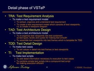 Viewpoint-based Test Requirement Analysis Modeling and Test ...
