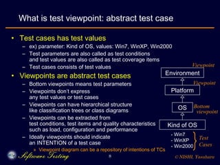 Viewpoint-based Test Requirement Analysis Modeling and Test ...