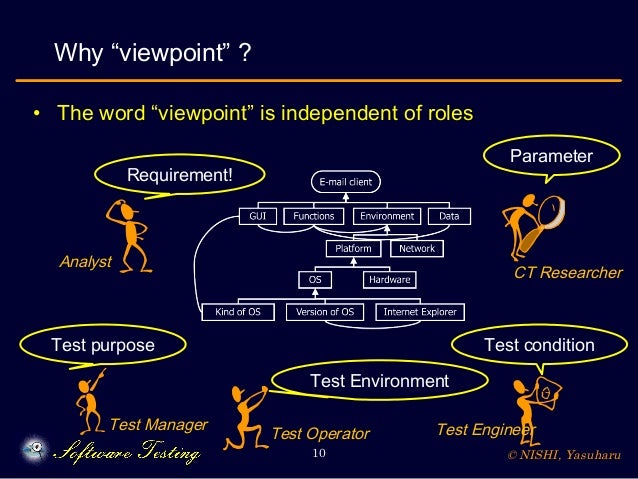 Viewpoint-based Test Requirement Analysis Modeling and Test Archite…