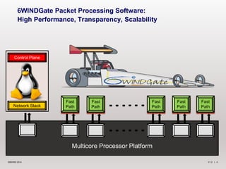 6WIND Corporate Overview | PDF