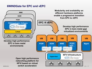 6WINDGate™ - Accelerated Data Plane Solution for EPC and vEPC | PPTX