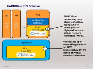 6WINDGate™ - Enabling NFV for Telco Architectures | PPTX | Operating Systems | Computer Software ...