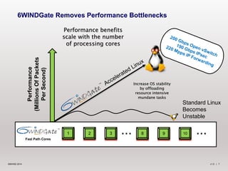 6WINDGate™ - Powering the New-Generation of IPsec Gateways | PPTX