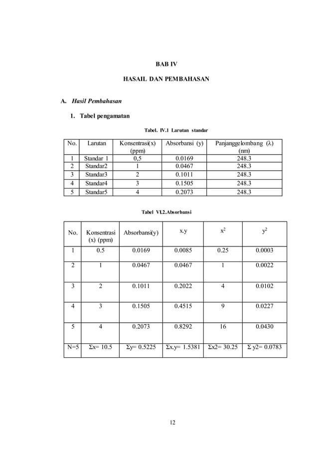 Pengujian kadar besi dalam air dengan metode aas | DOCX