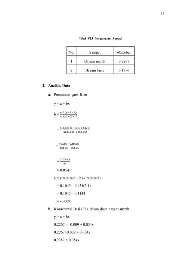 Pengujian kadar besi dalam air dengan metode aas | DOCX