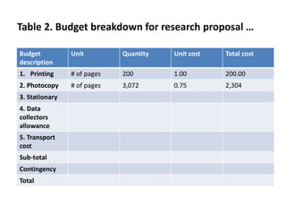 6 work plan & budget plan.pptx