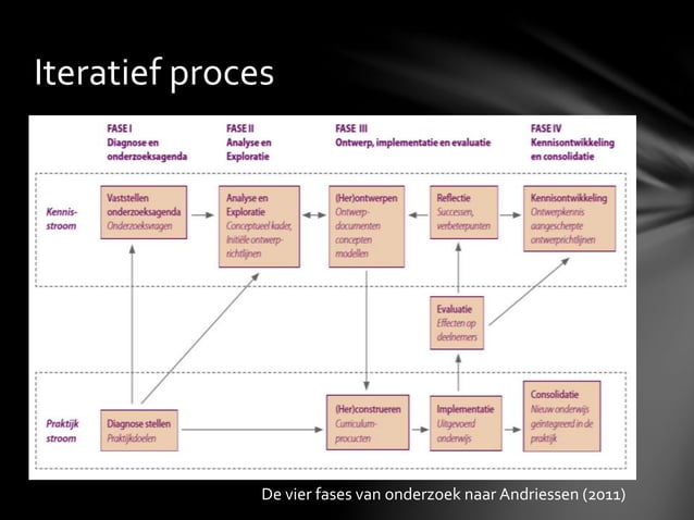Autisme in de klas hu presentatie | PPTX | Special Education | Education