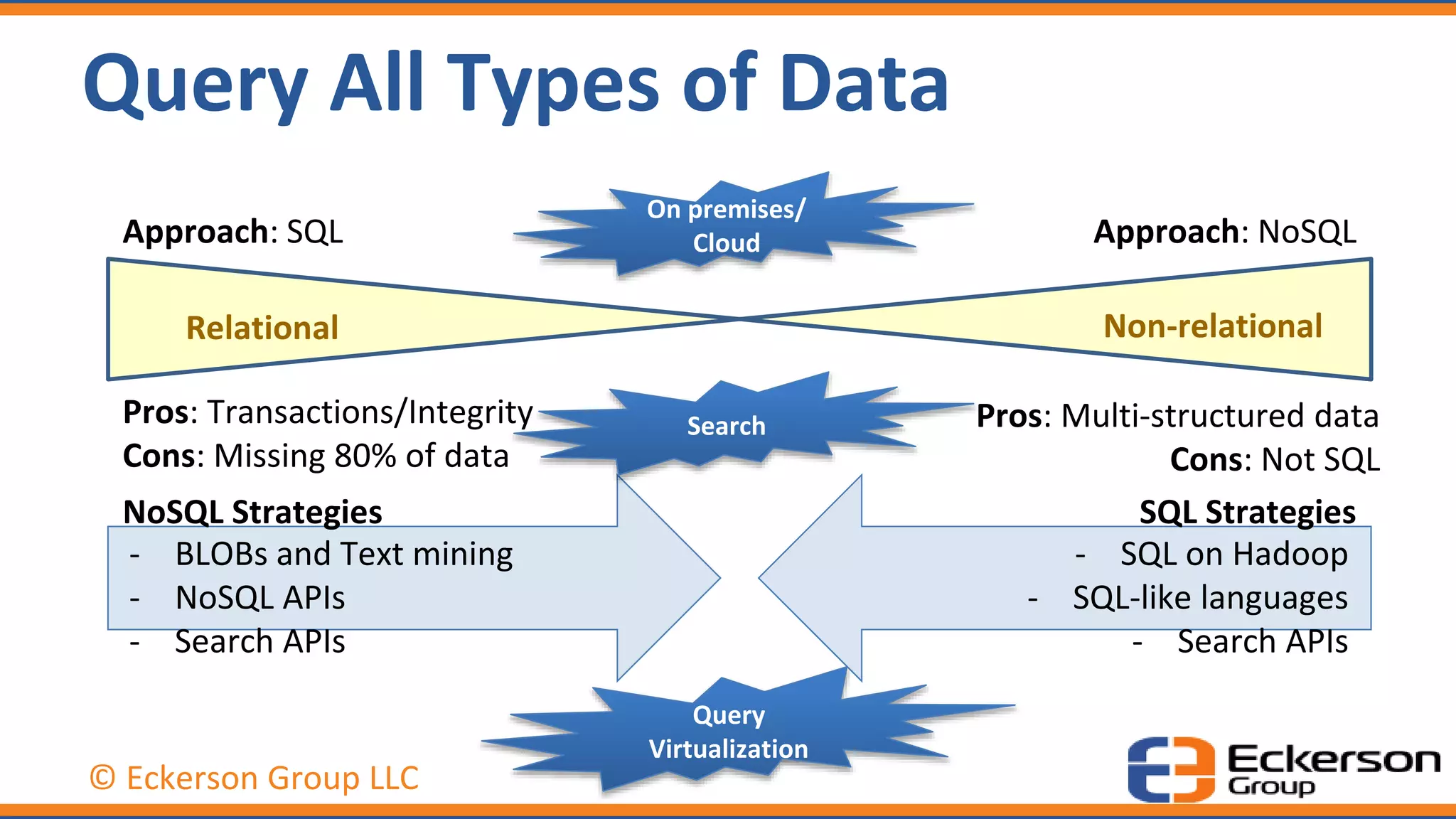 Query Any Data by Wayne Eckerson | PPT