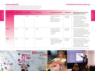 PFIC Patient Resource Information | PDF