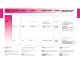 PFIC Patient Resource Information | PDF