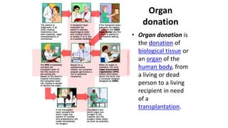 Transplantation ethical issues | PPTX