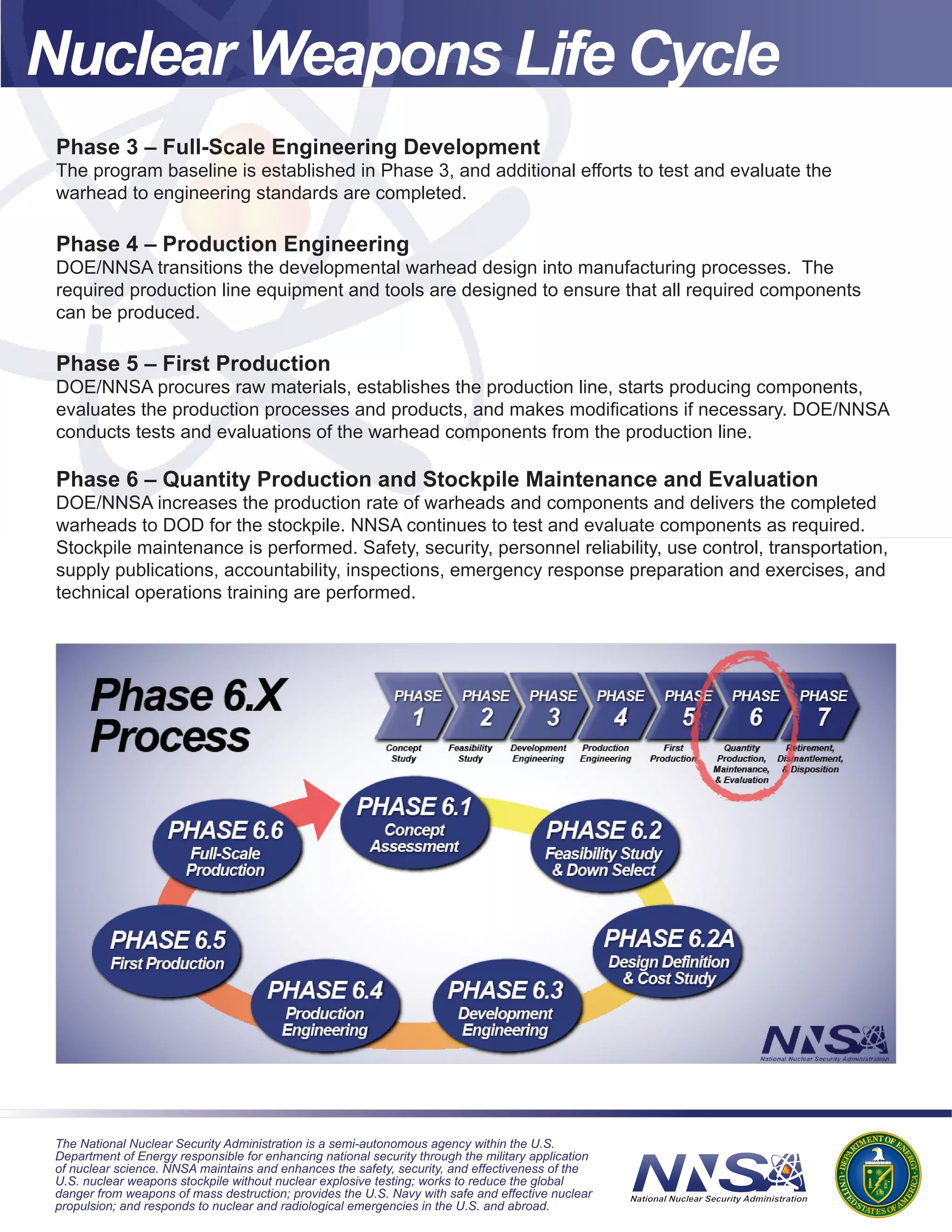 6x process | PDF
