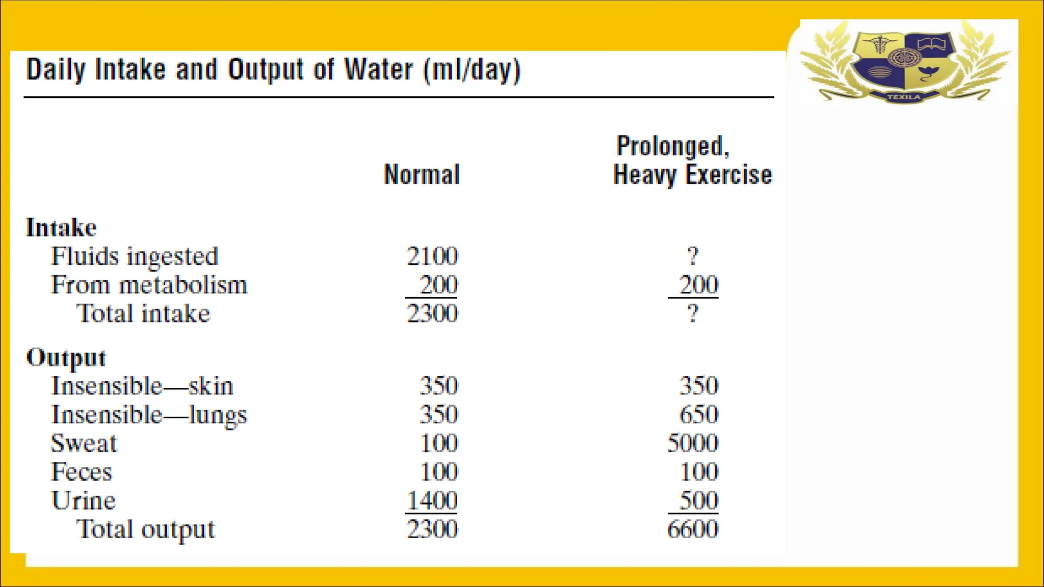 Renal physiology and body fluid compartment | PPT