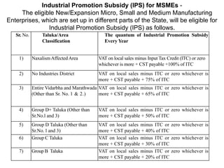 Project subsidy in india | PPTX