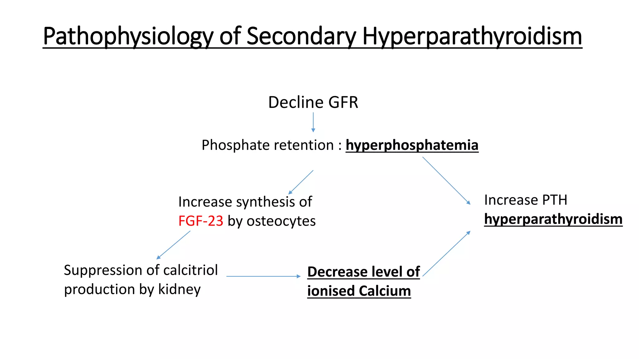 Management of chronic kidney disease | PPTX