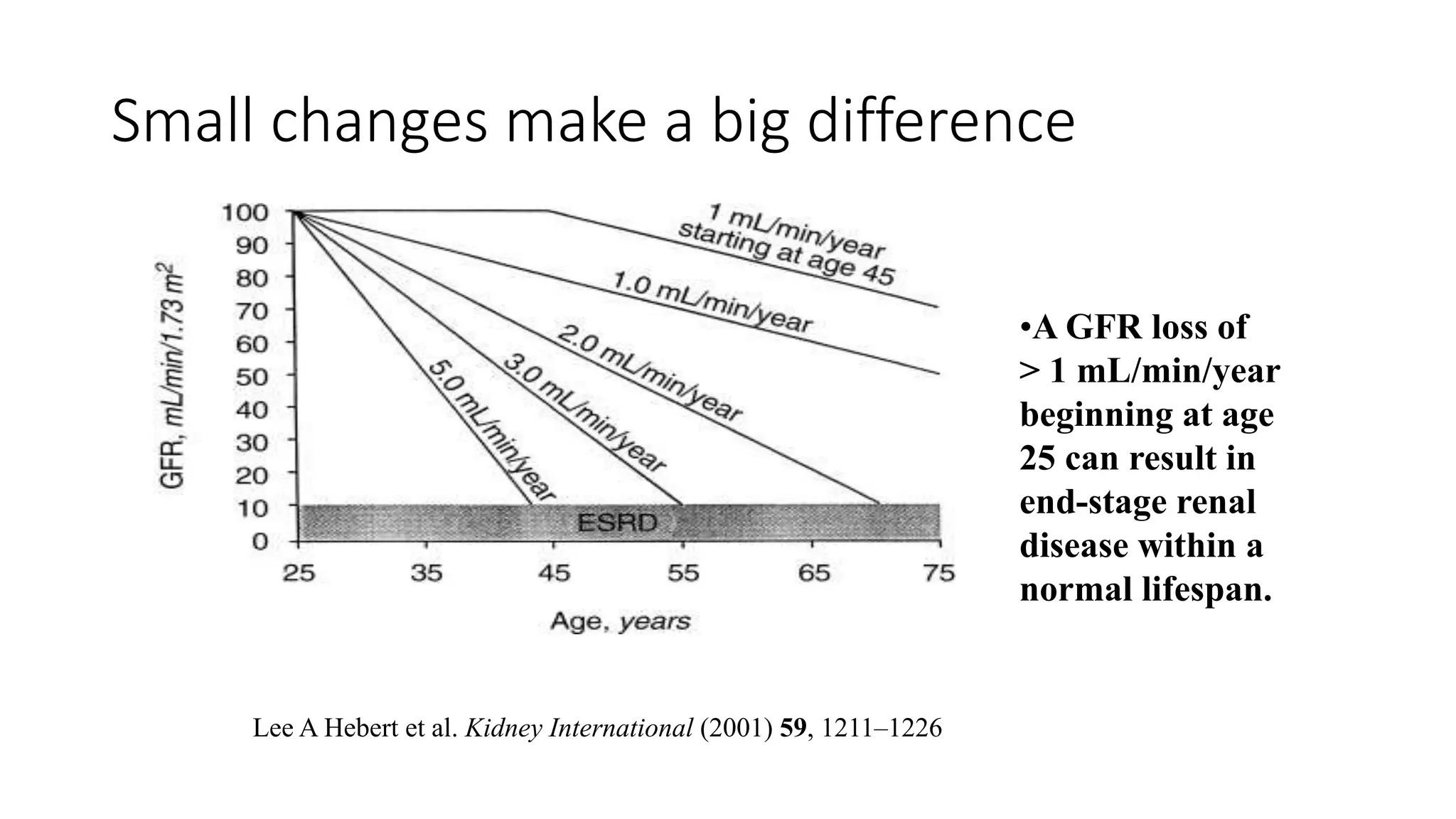 Management of chronic kidney disease | PPTX