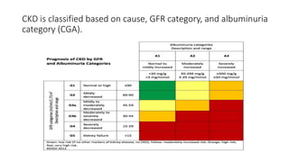 Management of chronic kidney disease | PPTX