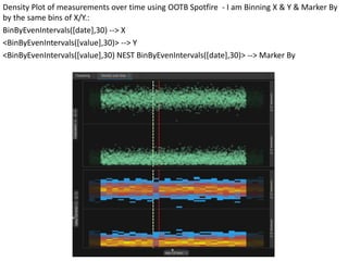 6 years of my private G+ Spotfire community | PPT