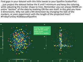 6 years of my private G+ Spotfire community | PPT