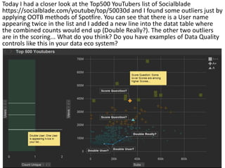 6 years of my private G+ Spotfire community | PPT