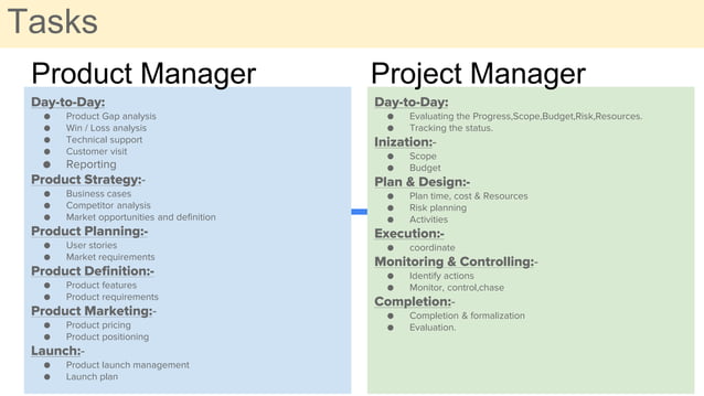 Product manager vs project manager | PPT
