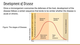Pathology_Infection_and_Disease.pptx