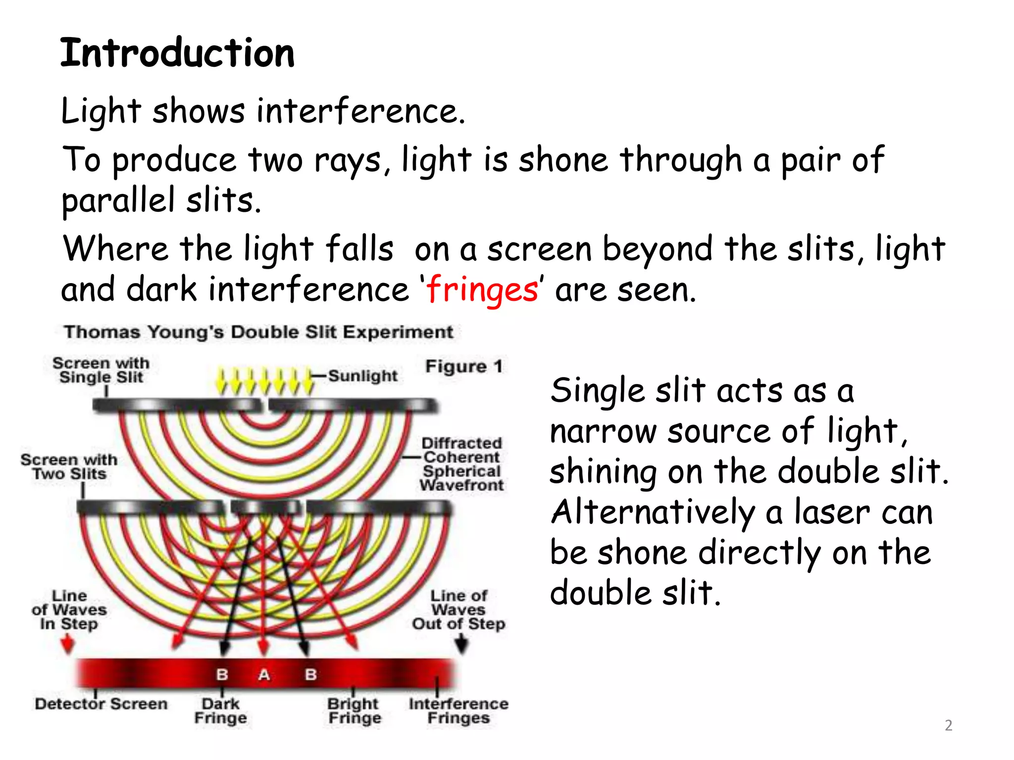 6 young’s slits experiment | PPTX