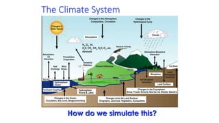 Climate Modeling and Future Climate Change Projections | PDF
