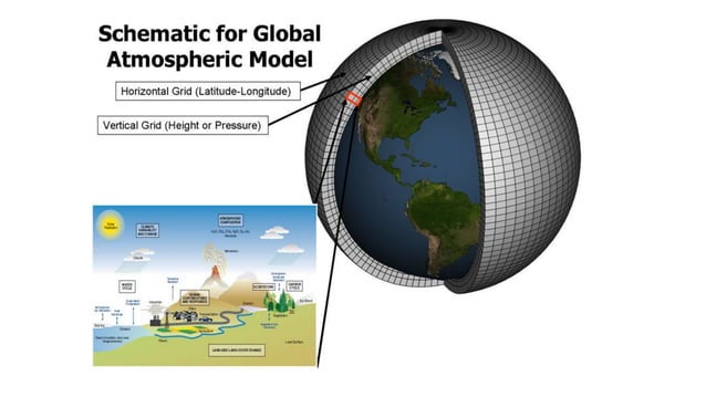 Climate Modeling and Future Climate Change Projections | PDF
