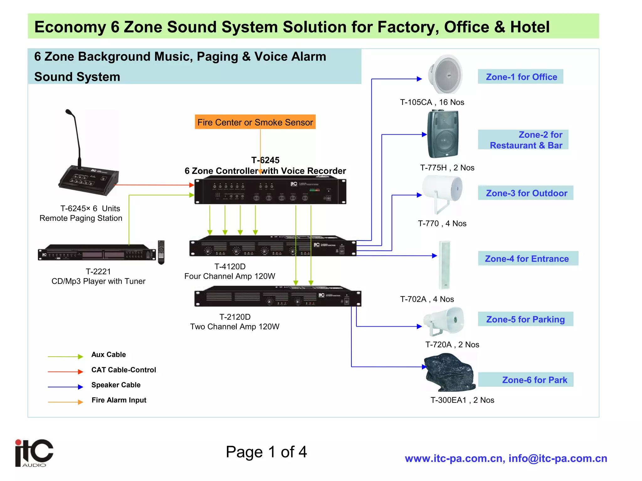6 zone music & paging sound system | PPT