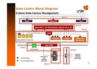6 Zone Overview Compatibility Mode | PPT