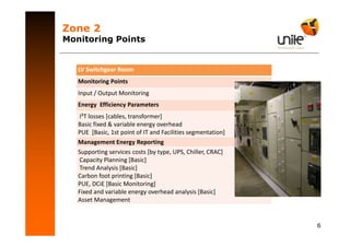 6 Zone Overview Compatibility Mode | PPT