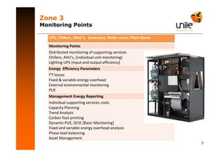 6 Zone Overview Compatibility Mode | PPT