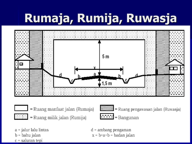 perancangan geometrik jalan | PPTX