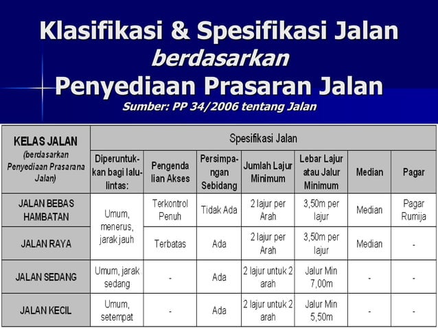 perancangan geometrik jalan | PPTX
